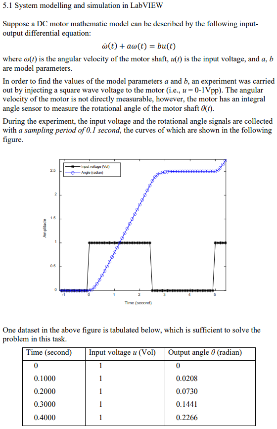 Solved Assuming the following relationship ω(t)=θ˙(t) 1) Use | Chegg.com