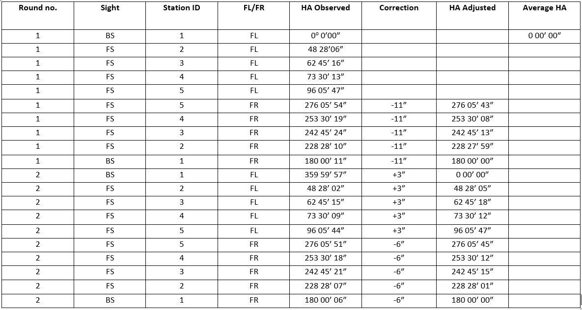 Solved 1. Based on the provided horizontal angle data: 1.1. | Chegg.com