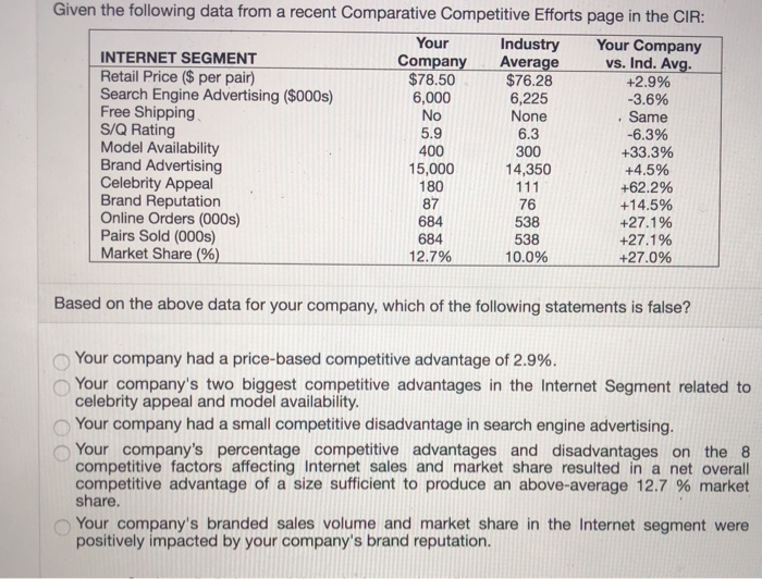 Solved Given the following data from a recent Comparative | Chegg.com