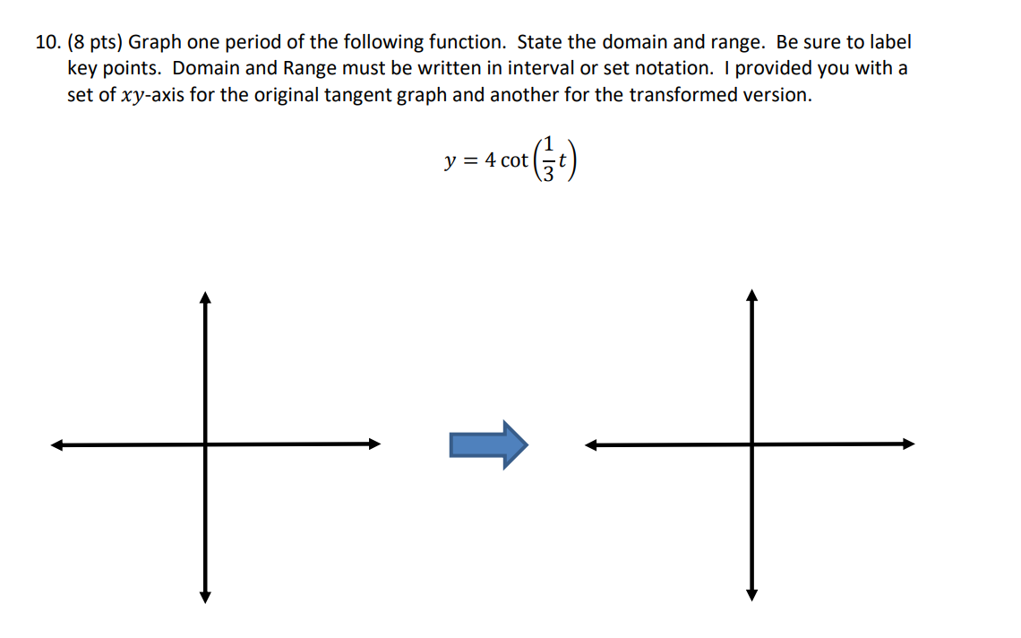 Solved 10. (8 pts) Graph one period of the following | Chegg.com