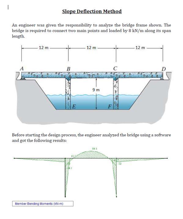 Solved | Slope Deflection Method An engineer was given the | Chegg.com