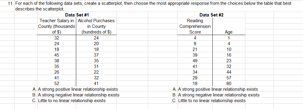 Solved 11. For each of the following data sets, create a | Chegg.com