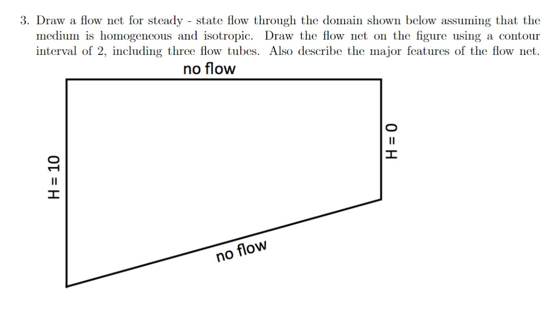 Solved DO NOT USE AI PLEASE! Draw a flow net | Chegg.com