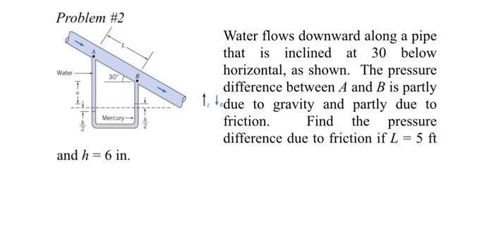 Solved Problem #2 Water flows downward along a pipe that s | Chegg.com