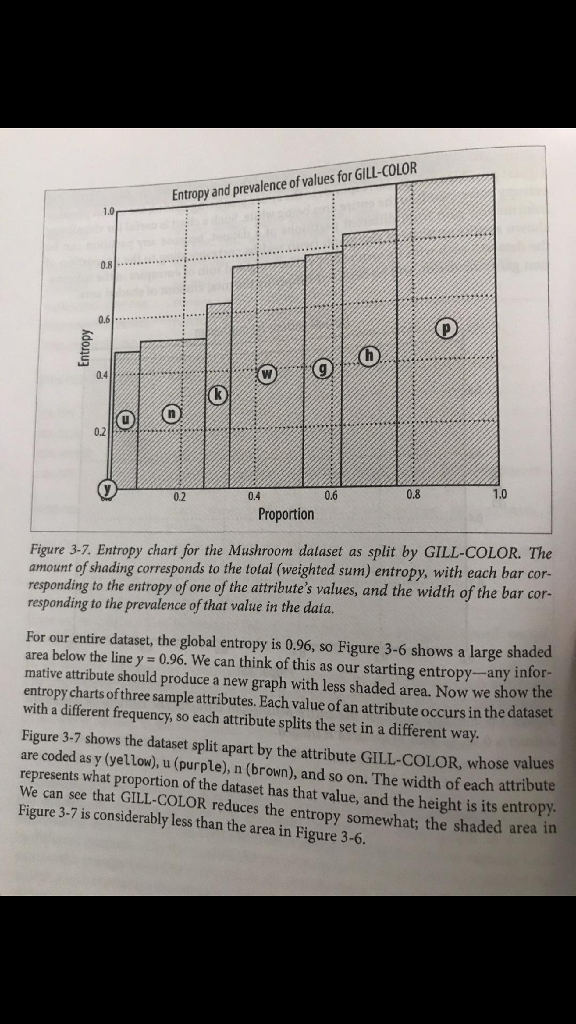 ropy and prevalence of values for GILL-COLOR 1.0 0.8 | Chegg.com