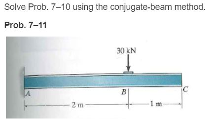 Solved Solve Prob. 7-10 using the conjugate-beam method. | Chegg.com