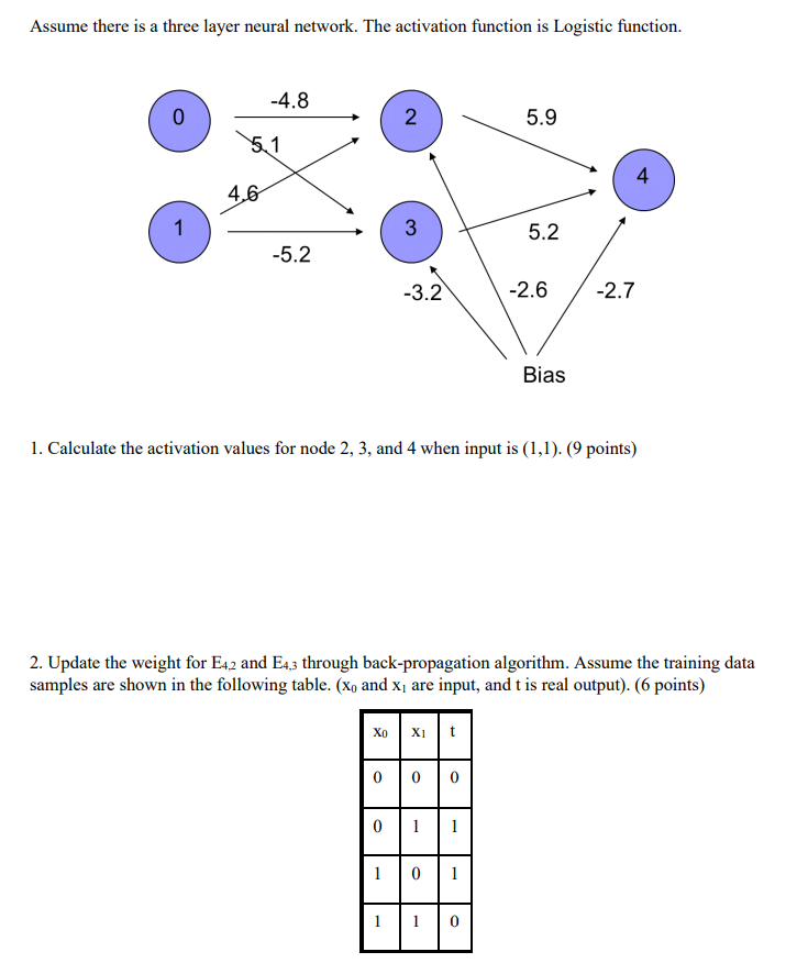 Solved Assume there is a three layer neural network. The | Chegg.com