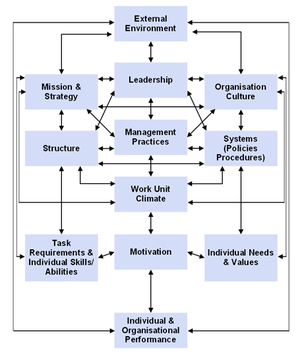 Solved Below is the Burke- Litwin model for change. Explain | Chegg.com