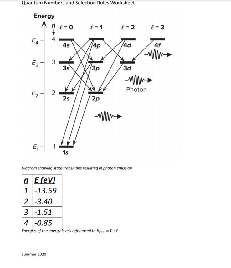 Solved Quantum Numbers and Selection Rules Worksheet Energy | Chegg.com