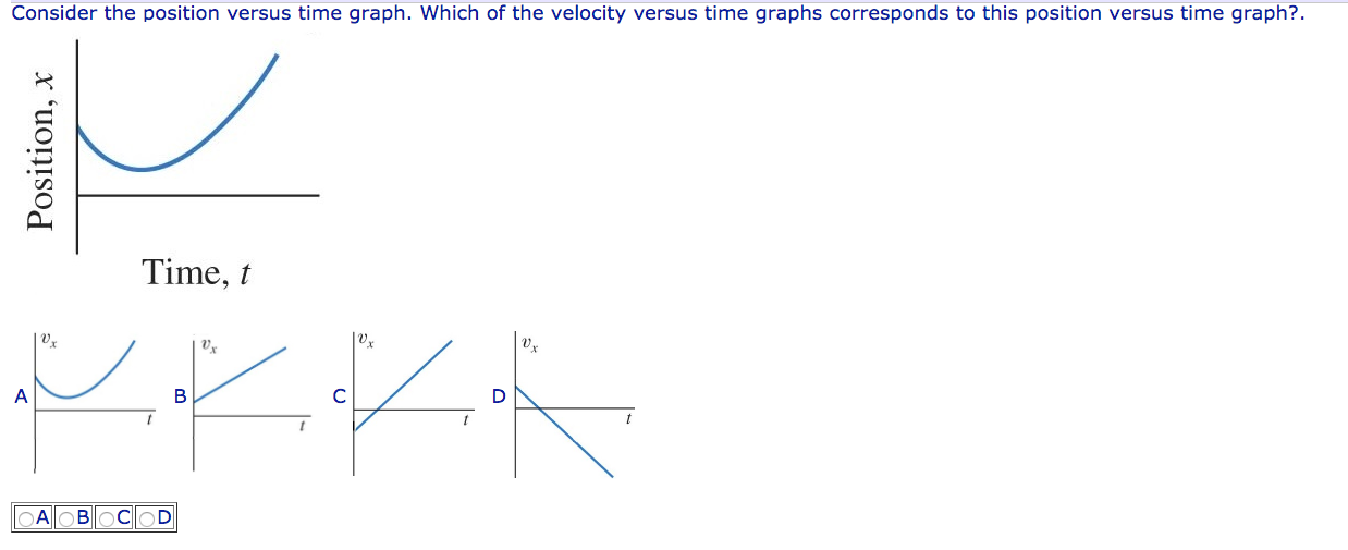Solved Consider the position versus time graph. Which of the | Chegg.com