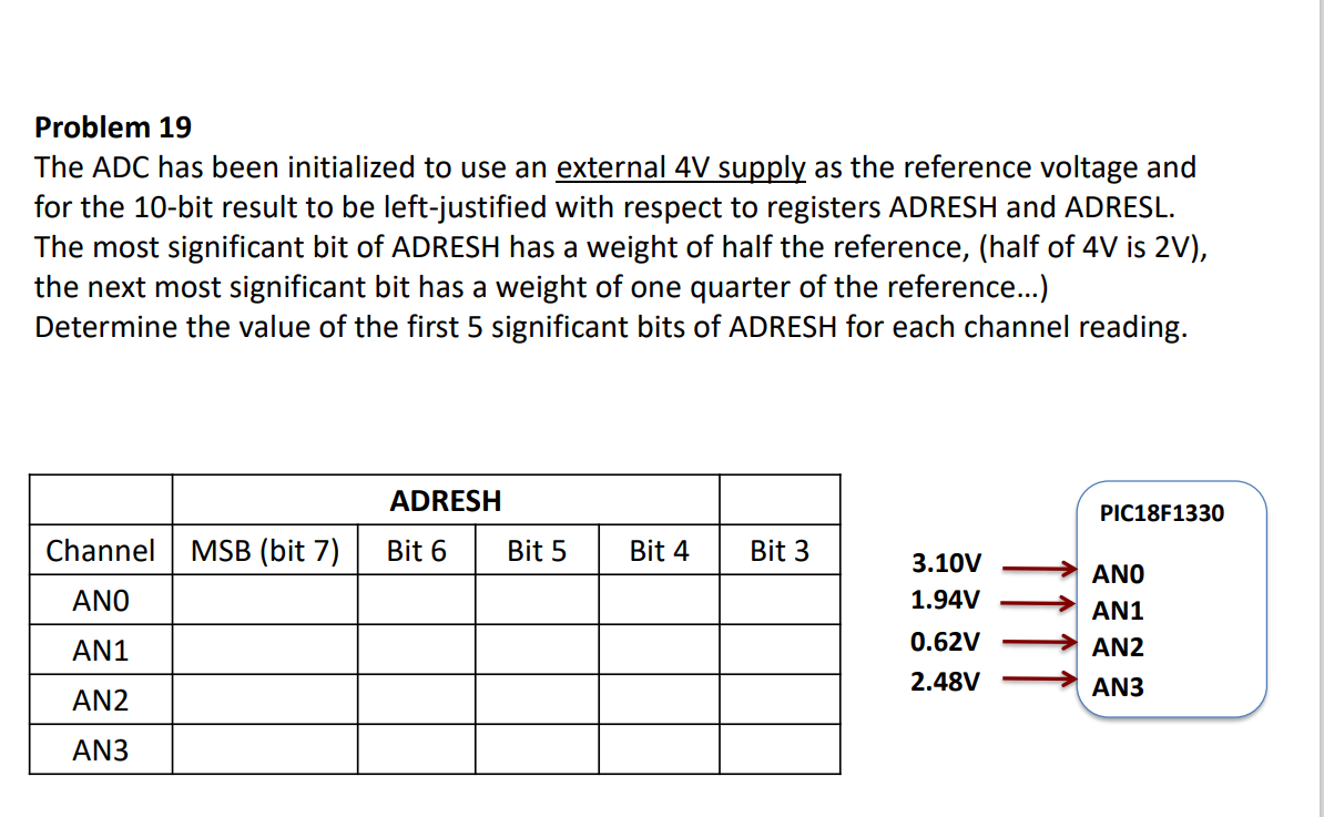 Solved Problem 19The ADC has been initialized to use an | Chegg.com
