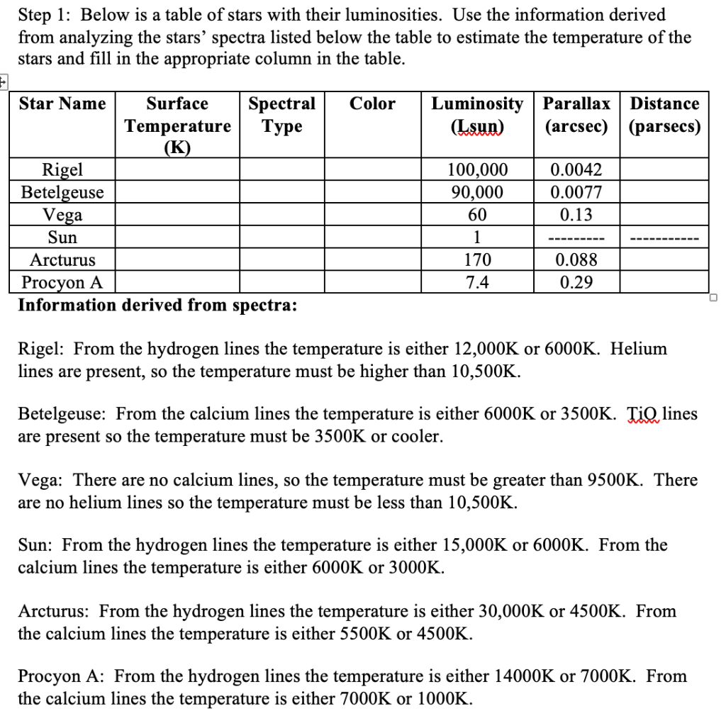 Solved Step 1: Below is a table of stars with their | Chegg.com