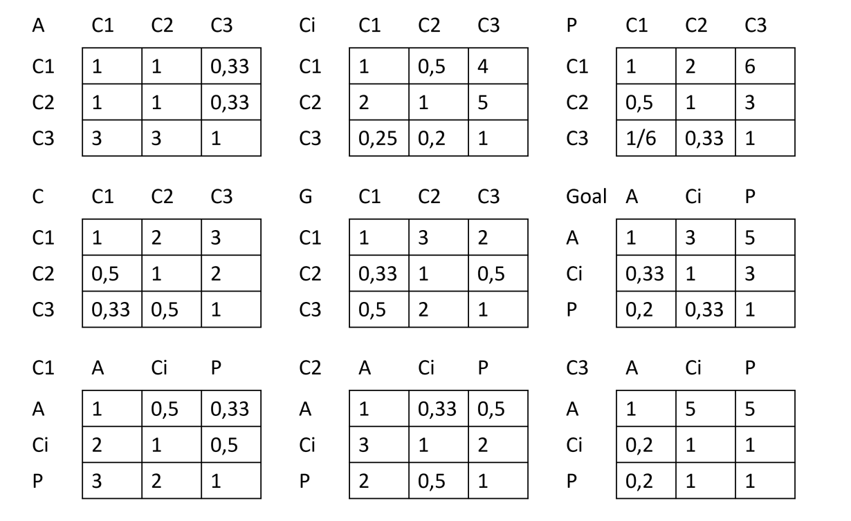 Solved In this problem, the goal of decision making is to | Chegg.com