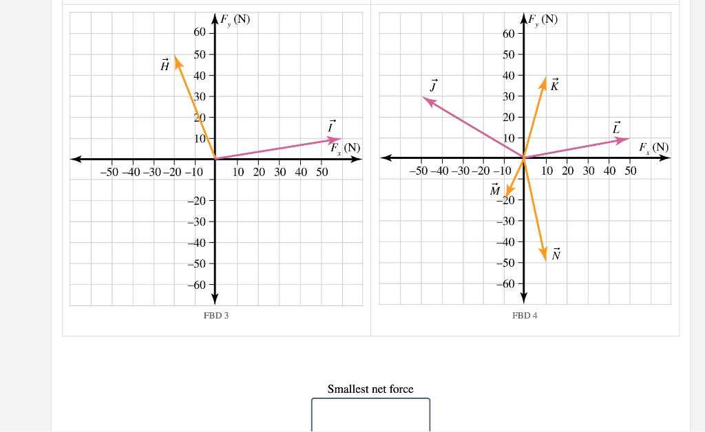 Solved Analyze the free-body diagrams (FBDs) and place them | Chegg.com