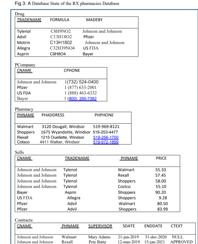 Solved Fig 3: A Database State of the RX pharmacies Database | Chegg.com
