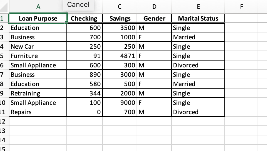 Solved Modify the accompanying credit risk data using IF | Chegg.com