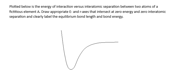 Solved Plotted below is the energy of interaction versus | Chegg.com