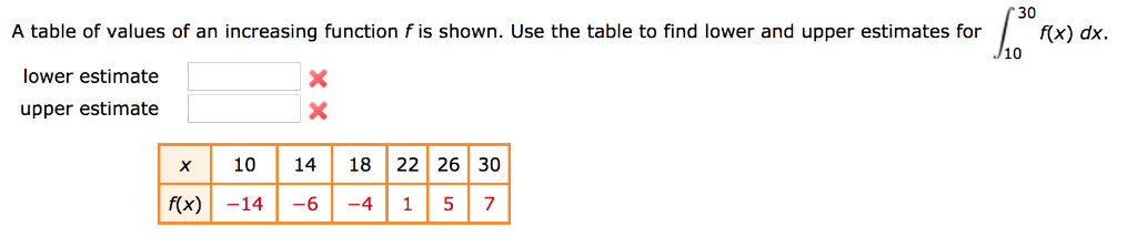 Solved 30 A table of values of an increasing function fis | Chegg.com
