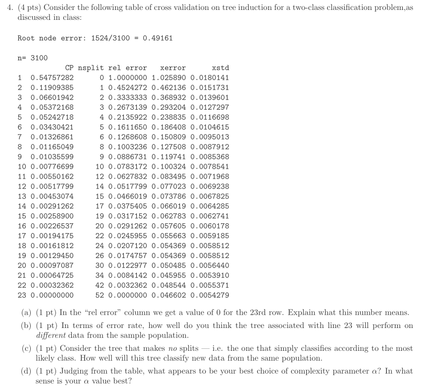 Solved 4. (4 pts) Consider the following table of cross | Chegg.com