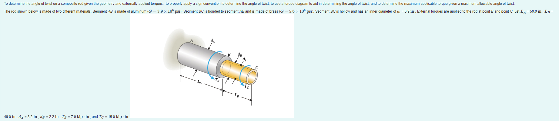 Solved To determine the angle of twist on a composite rod | Chegg.com