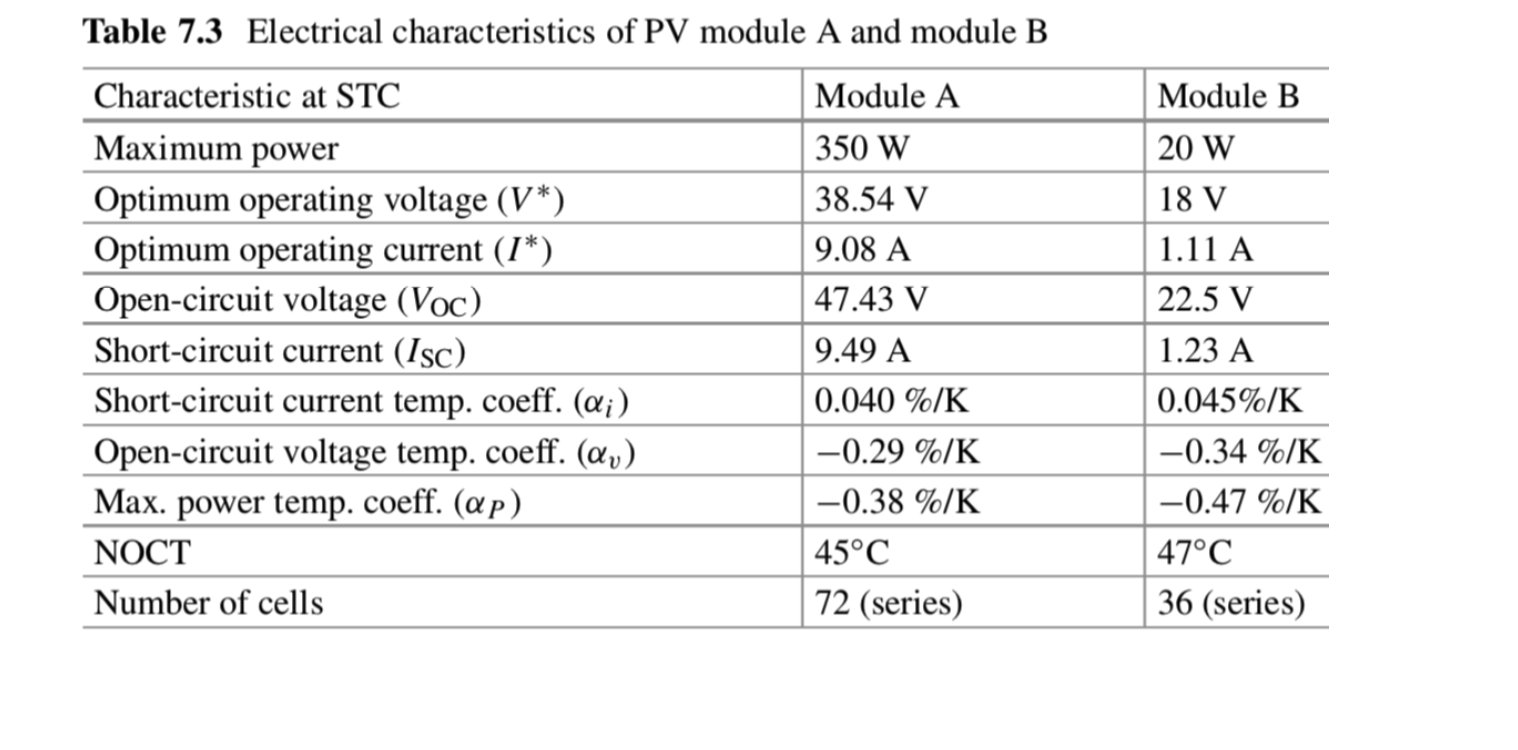 Solved 7.1 Consider PV module A whose characteristics are | Chegg.com