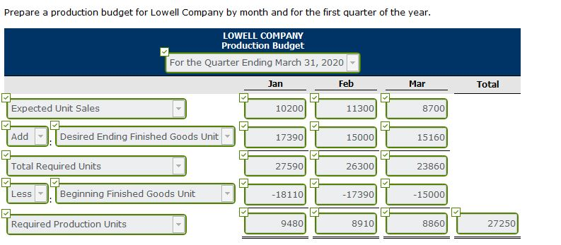 Solved Exercise 9-10 (Part Level Submission) Lowell Company | Chegg.com
