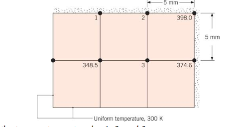 Solved Steady-state temperatures (K) at three nodal points | Chegg.com