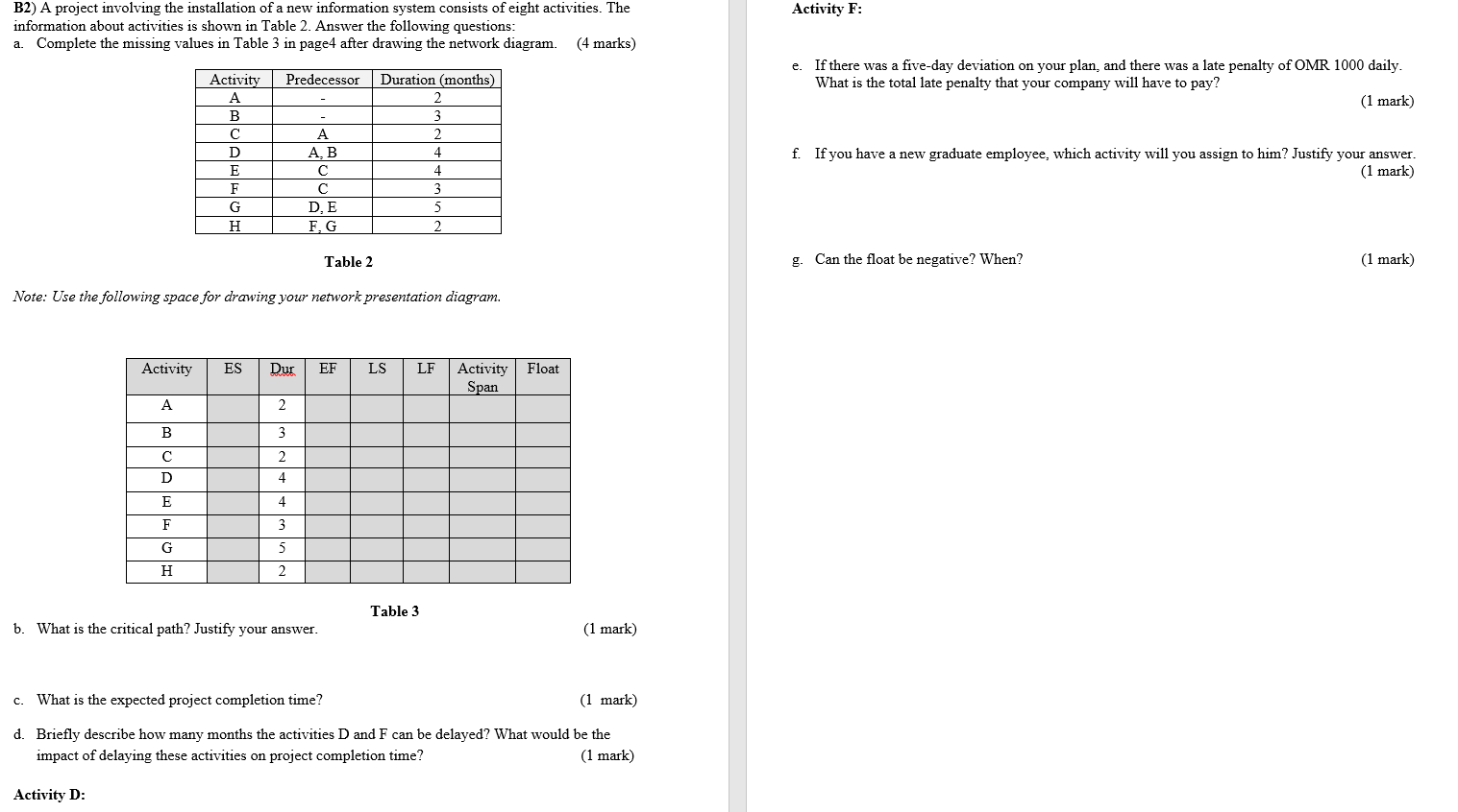 Solved Activity F: B2) A project involving the installation | Chegg.com