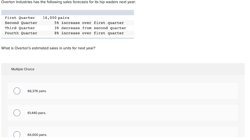 Solved Overton Industries has the following sales forecasts | Chegg.com