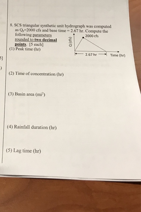 8. SCS triangular synthetic unit hydrograph was | Chegg.com
