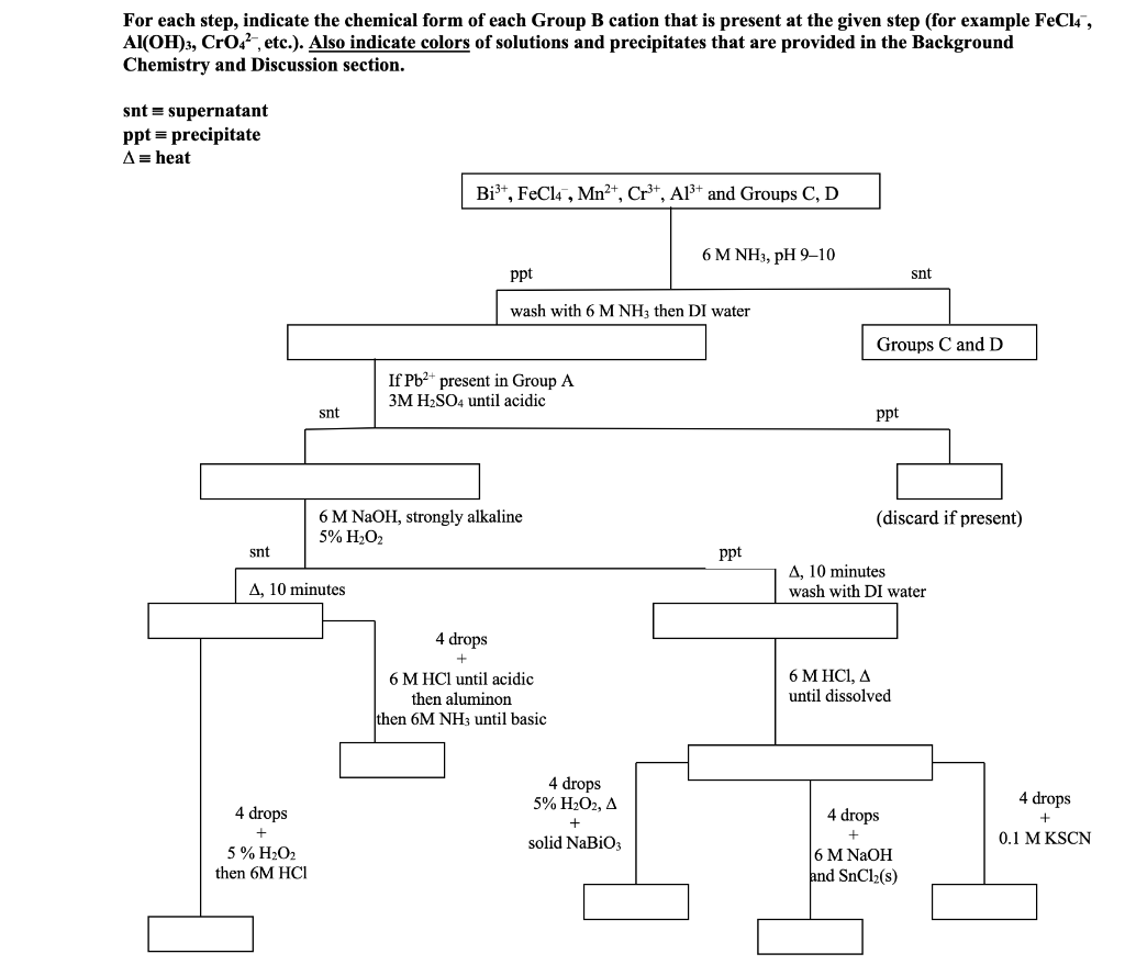 Solved For each step, indicate the chemical form of each | Chegg.com