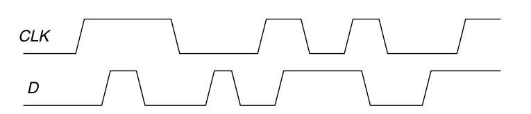 Solved Given The Input Waveforms Shown In The Figure Below