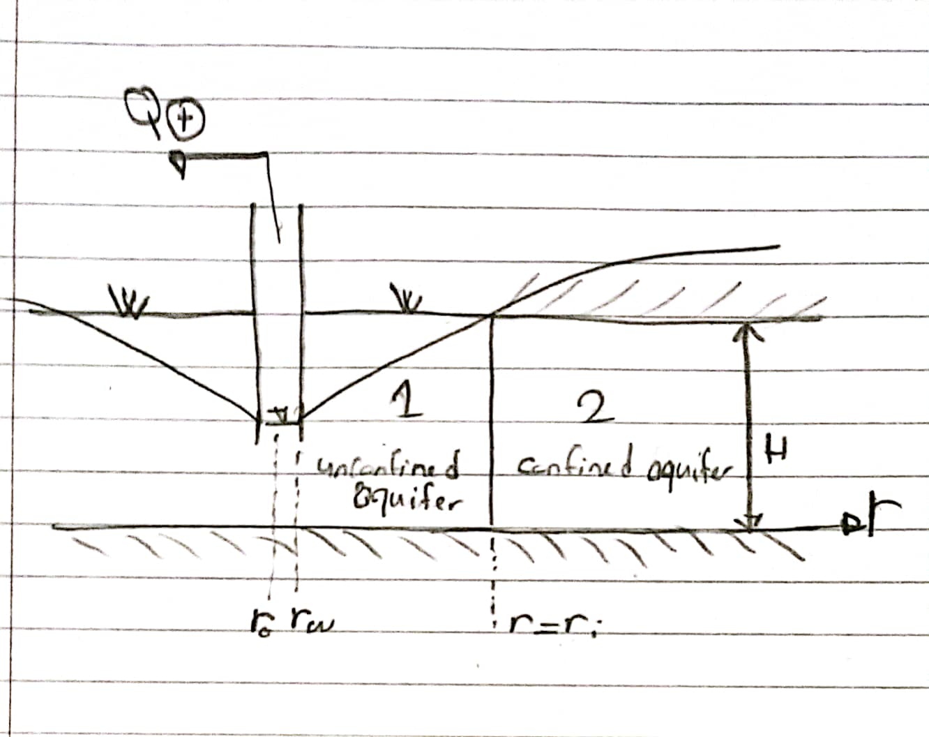 Solved we have radial flow in the direction of the pumping | Chegg.com