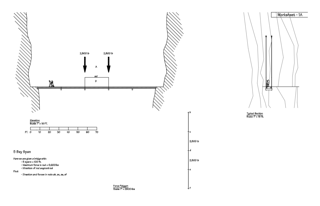 Solved 5) Solve Bridge Cable Problem provided on another | Chegg.com