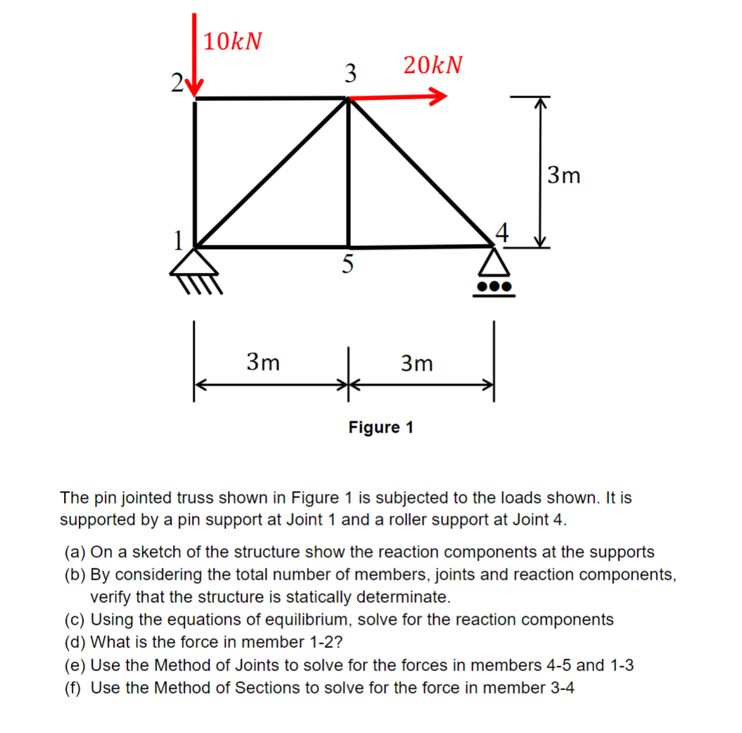 Solved The pin jointed truss shown in Figure 1 is subjected | Chegg.com