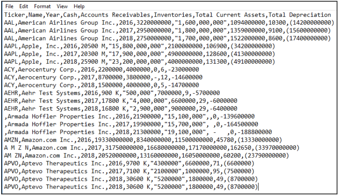Solved To successfully extract, transform and load data, you | Chegg.com