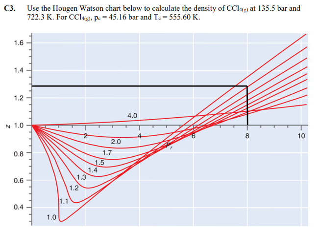 Solved C3. Use the Hougen Watson chart below to calculate | Chegg.com