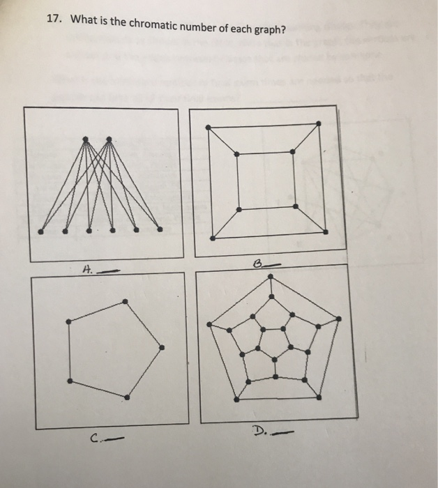 Solved What is the chromatic number of each graph? 17. D. | Chegg.com
