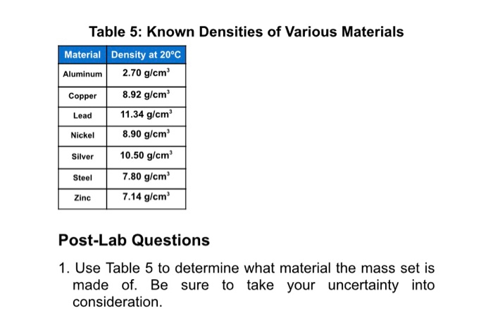 Table 5: Known Densities of Various Materials | Chegg.com
