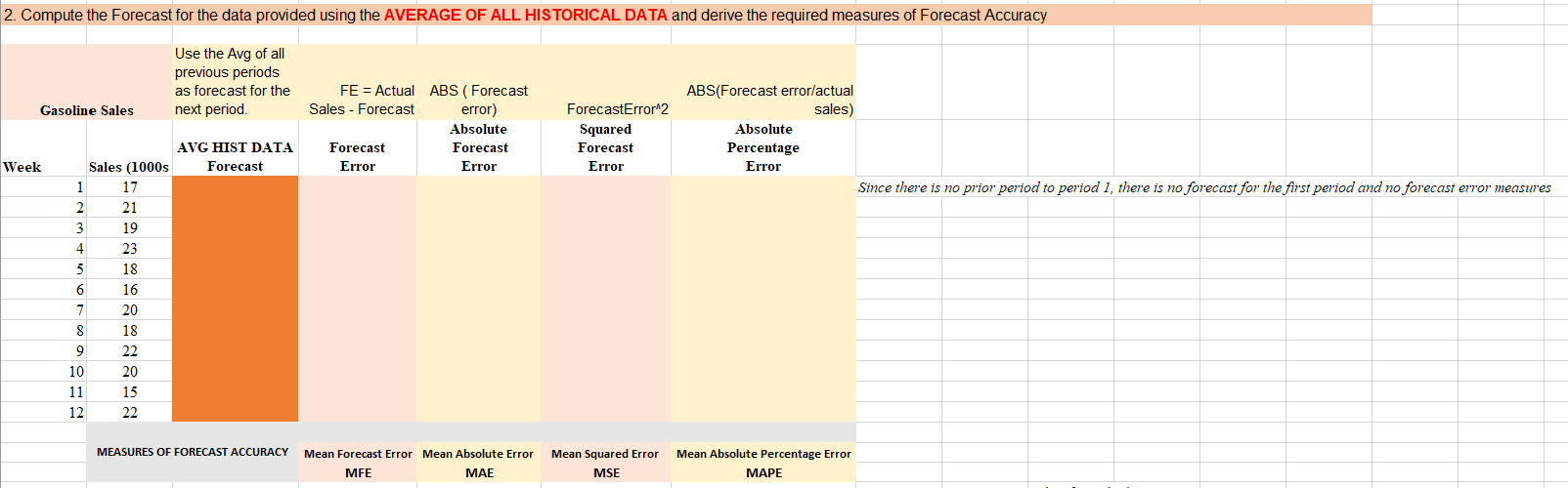Solved Compute the Forecast for the data provided using the | Chegg.com