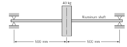 Solved Estimate the shaft diameter required to produce a | Chegg.com