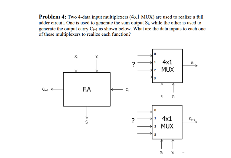 Solved Problem 4: Two 4-data input multiplexers (4xl MUX) | Chegg.com