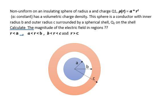 Solved Non-uniform on an insulating sphere of radius a and | Chegg.com
