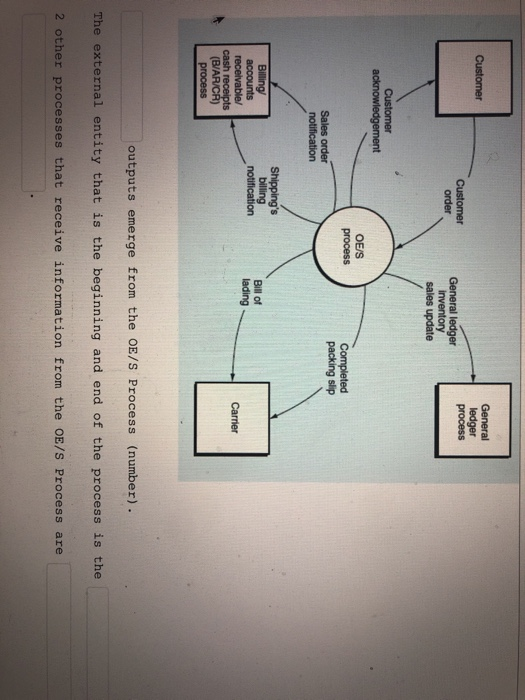 Solved does anyone have the solution manual for the “systems | Chegg.com