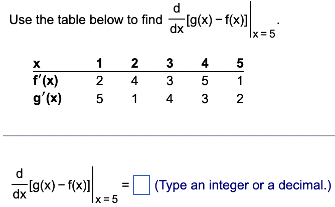 Solved Use the table below to find dxd[g(x)−f(x)]∣∣x=5. | Chegg.com