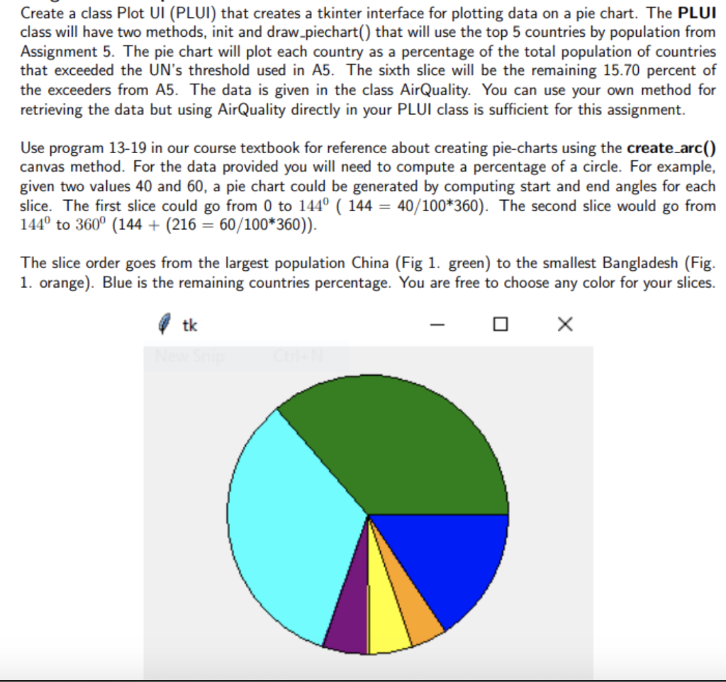 Create a class Plot UI (PLUI) that creates a tkinter | Chegg.com