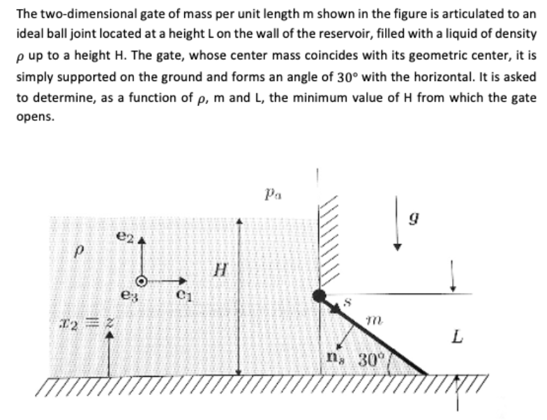 Solved The two-dimensional gate of mass per unit length m | Chegg.com