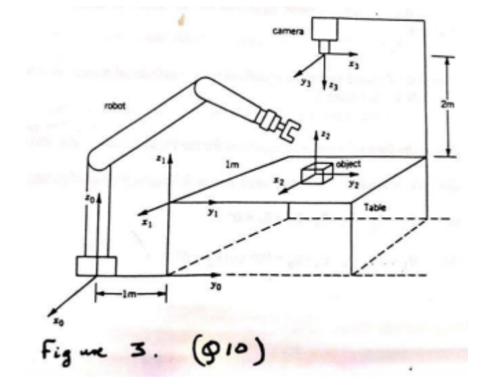 Solved Consider the diagram of Figure 3. A robot is set up | Chegg.com
