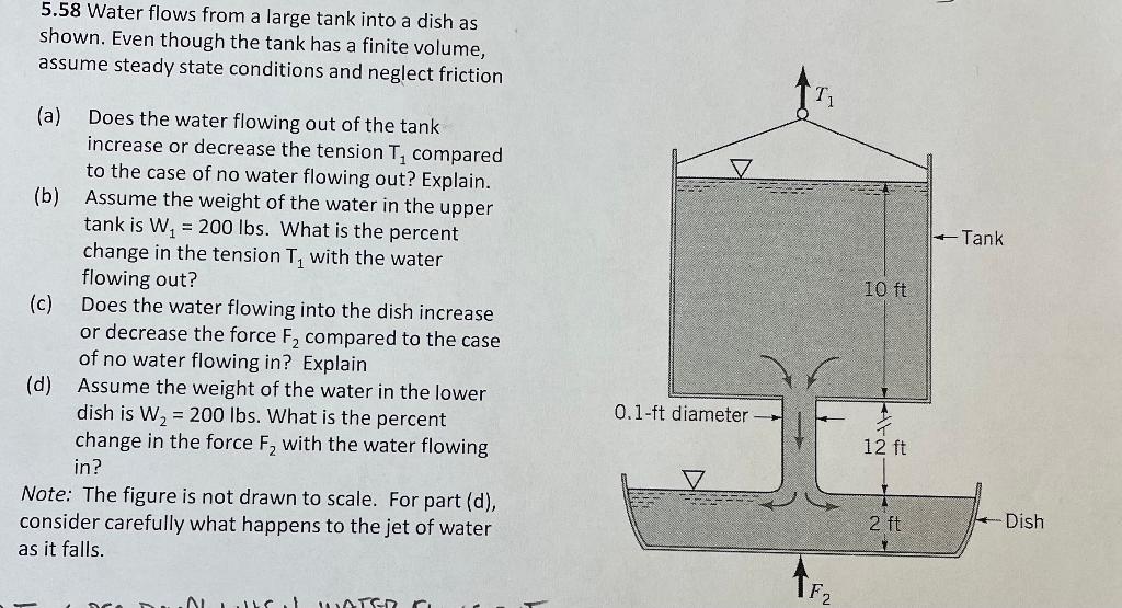 Solved 5.58 Water flows from a large tank into a dish as | Chegg.com