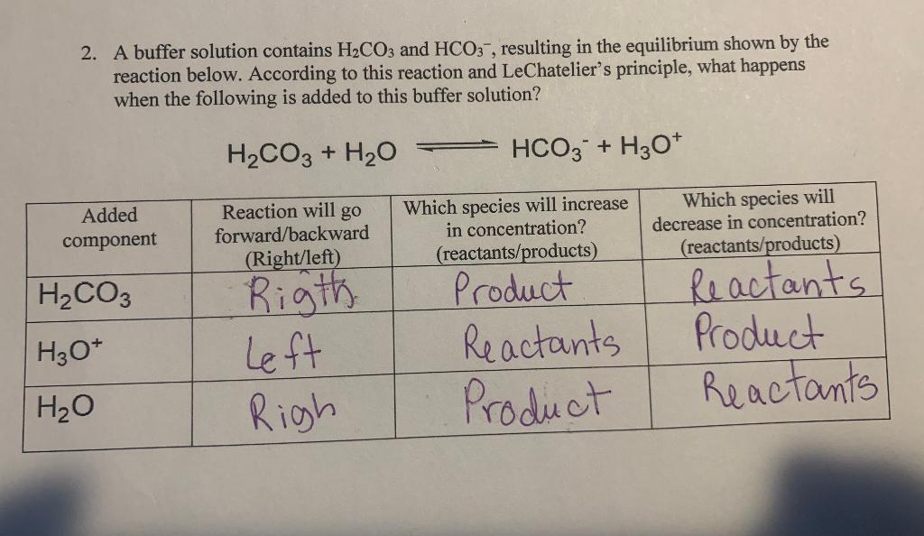 Solved 2. A buffer solution contains H2CO3 and HCO3-, | Chegg.com